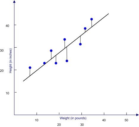 Linear Regression